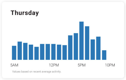 Brookline Gym | GymIt