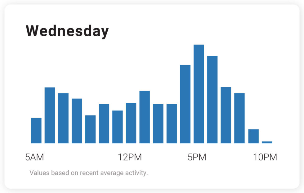 Brookline Gym | GymIt